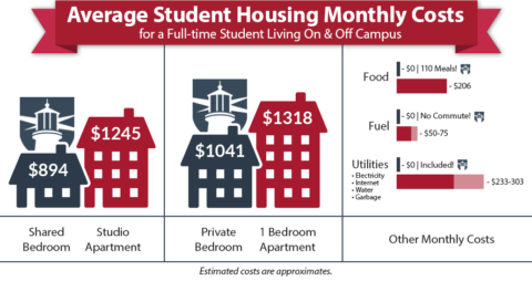 Student Housing | Southwestern Oregon Community College